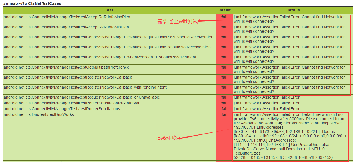AndroidTV CTS/VTS/GTS/STS_gts有多少modules和cases-CSDN博客