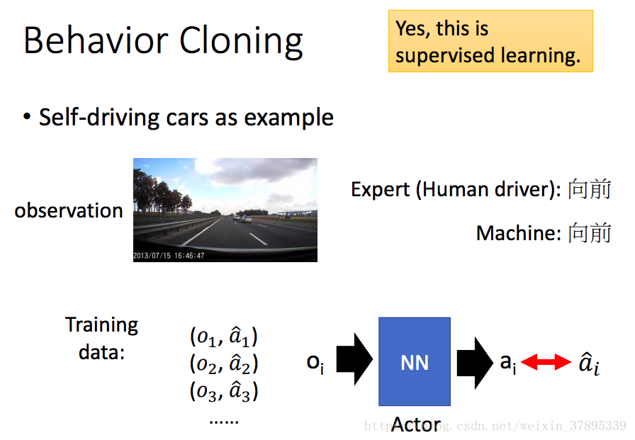 GAIL生成对抗模仿学习的简单理解_gail 模仿学习-CSDN博客