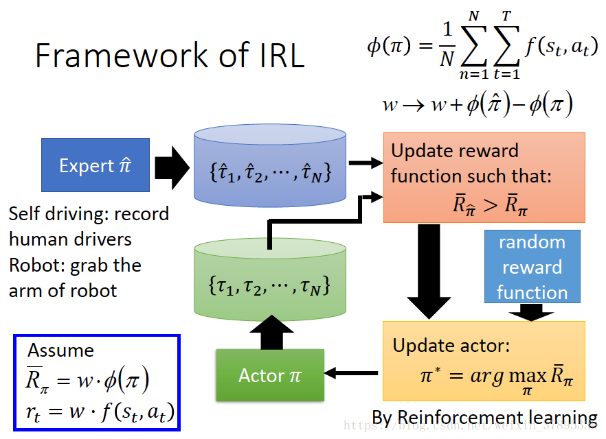 GAIL生成对抗模仿学习的简单理解_gail 模仿学习-CSDN博客