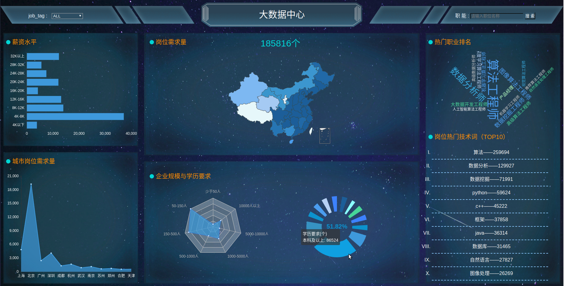 使用hivehbase做数据分析hive能分析hbase里的数据吗 Csdn博客 