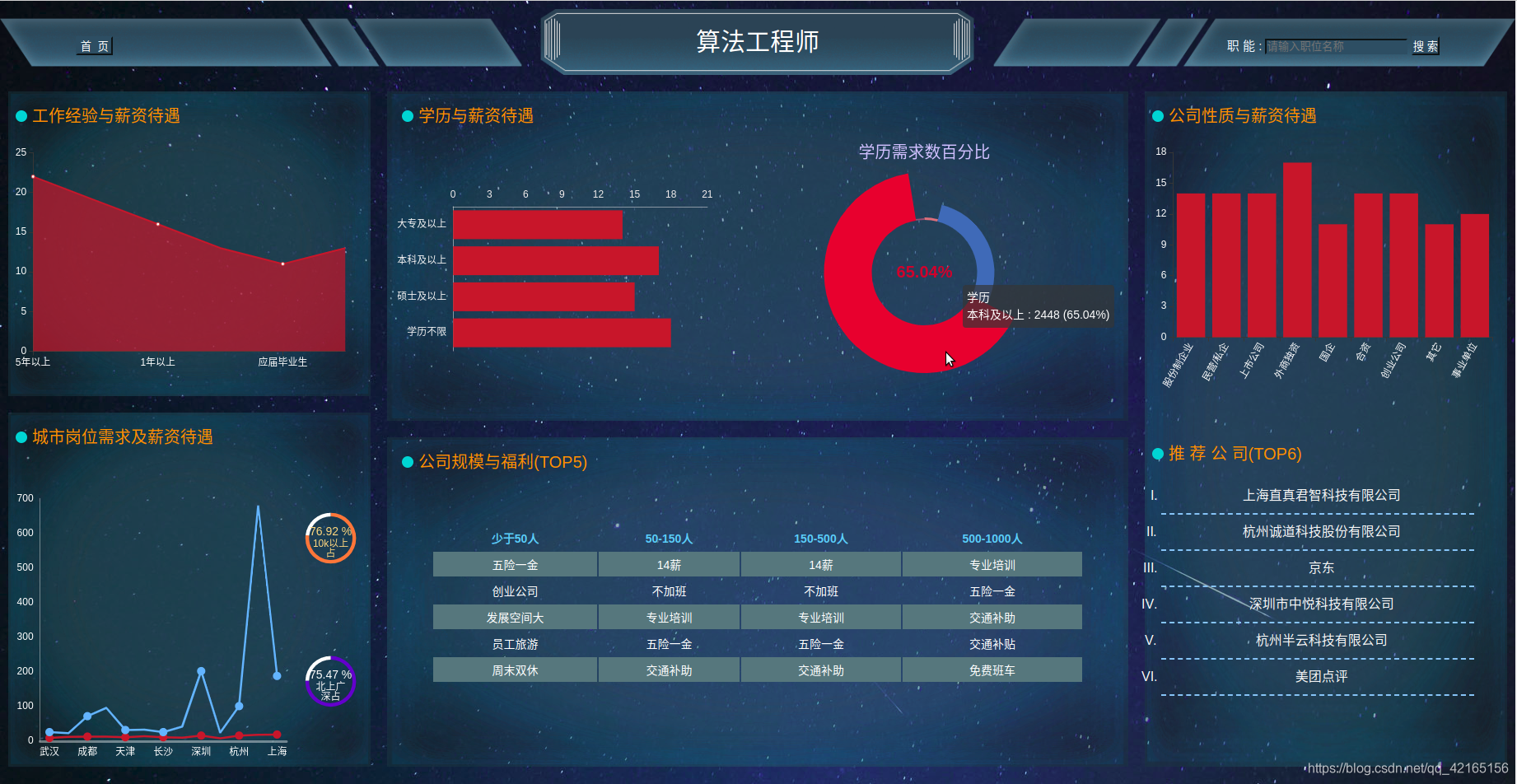 使用hivehbase做数据分析hive能分析hbase里的数据吗 Csdn博客