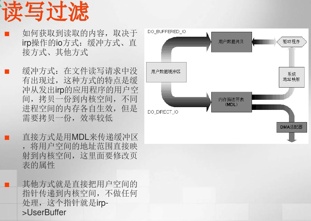 Fast I/O和IRP_笔记_fastio接口-CSDN博客
