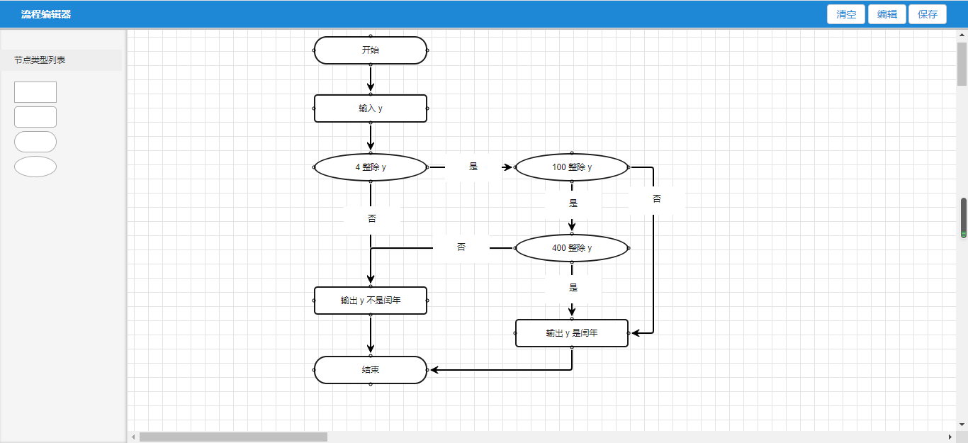 基于 jsPlumb 的流程图编辑器的实现 （一，节点的操作）_jsplumb 边编辑器-CSDN博客