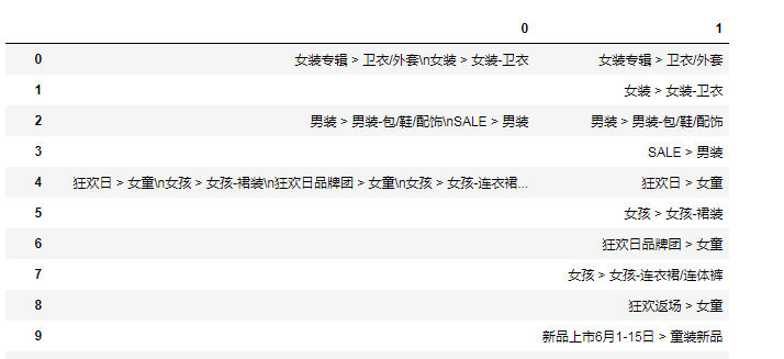 Python将excel里用换行符分割的字符串放到不同的行里python Excel转换txt 单元格换行符 Csdn博客 0254
