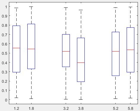 MATLAB绘图笔记——画箱形图_matlab箱型图-CSDN博客