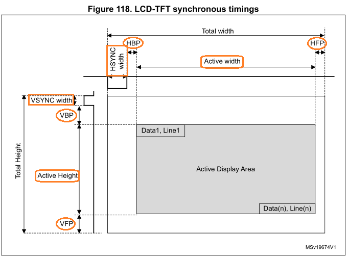 Stm32cubemx配置ltdc接口驱动rgb Lcd 并移植stemwinstm32 Ltdc Csdn博客 