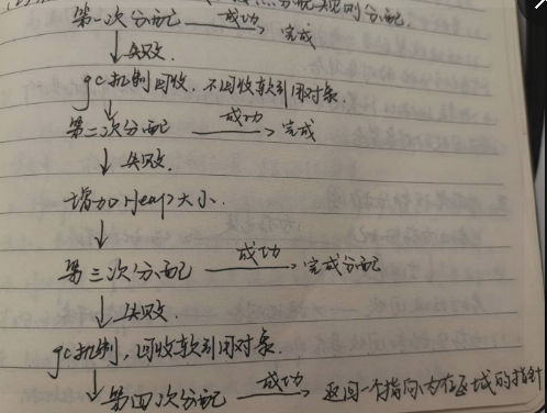 Android dalvik虚拟机内部机制详解（2）____内存管理原理_delvik内存结构-CSDN博客