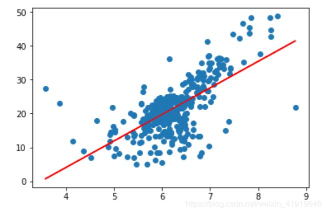 回归算法评估指标MSE、RMSE、MAE、R-Squared_mse指标-CSDN博客