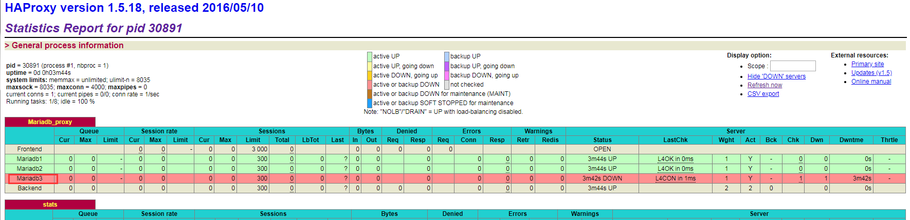 Mysql高可用方案Haproxy+Keepalive+Percona XtraDB Cluster实现：haproxy+keepalived部署 （四）-CSDN博客
