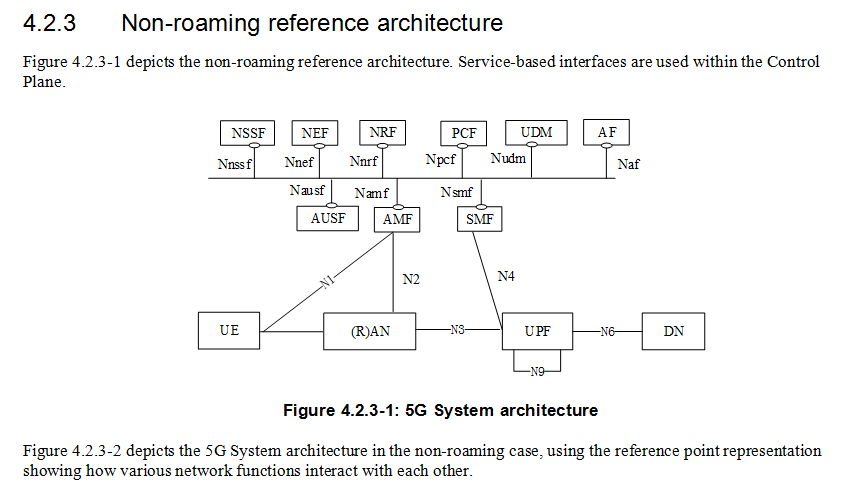 5G 核心网 UE Requested PDU Session Establishment 信令流程_5gc 给ue分配ipv6-CSDN博客