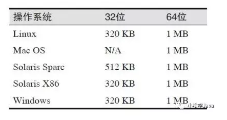 一台Java服务器跑多少个线程，性能最佳呢_java 20000条数据,开启多少个线程,效率最高-CSDN博客