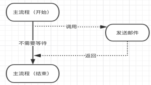 JAVA消息系列：JMS详解_java jms-CSDN博客