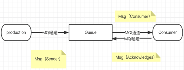 JAVA消息系列：JMS详解-CSDN博客