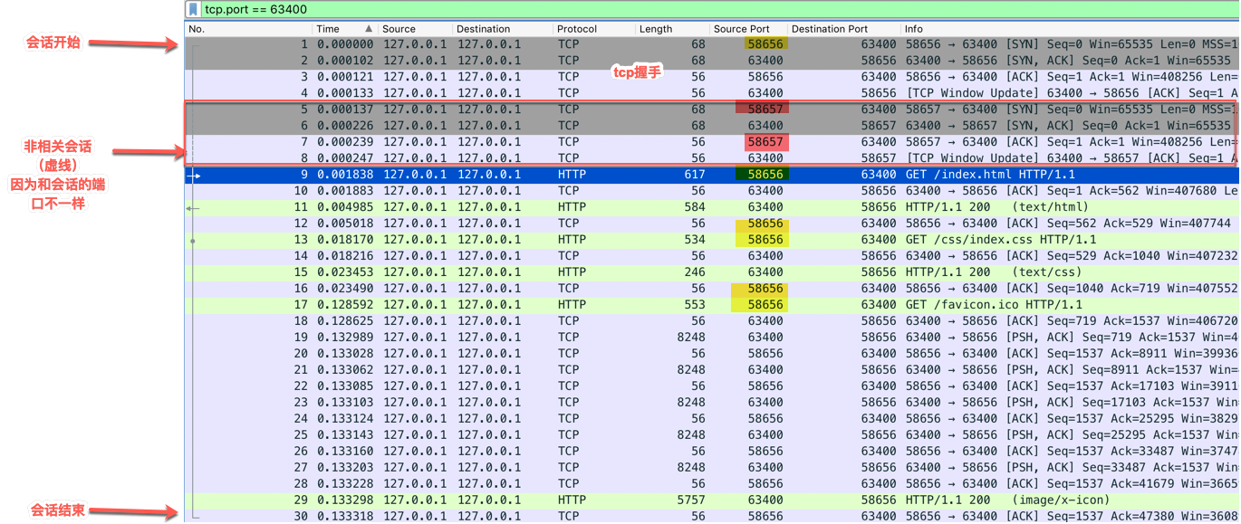 Wireshark数据包列表符号 Wireshark Icon Csdn博客