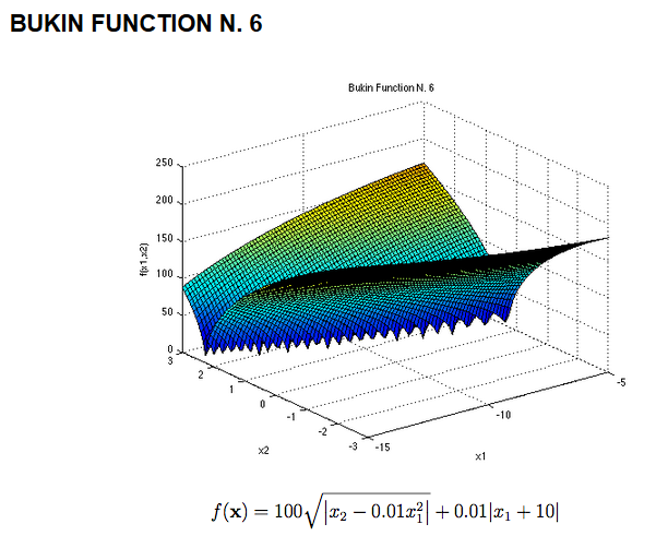 常见的新算法的标准测试函数_bukin函数-CSDN博客