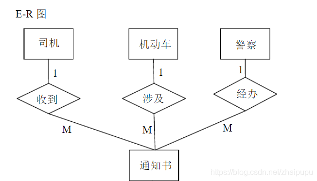 使用powerdesigner建立er图,将er图转为物理模型,将物理模型导出为sql,将sql导入mysql数据库powerdesigner Er图生成关系模型 Csdn博客 3856