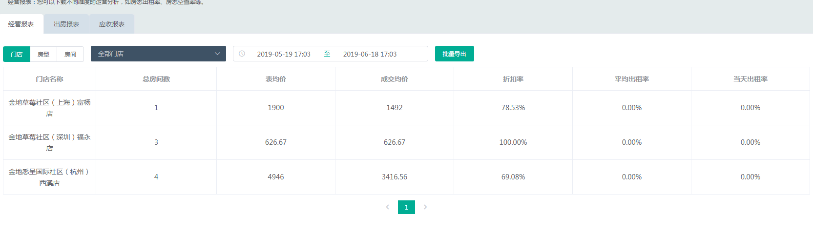Elementui中tab切换组件引入vue组件不显示的问题el Tab Pane 引入的组件不展示 Csdn博客