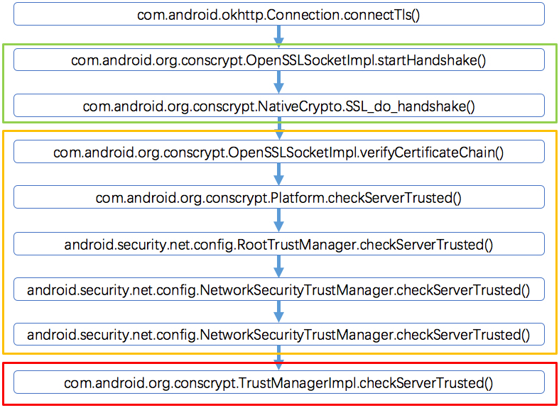 Android 根证书管理与证书验证_android根证书管理与证书验证-CSDN博客