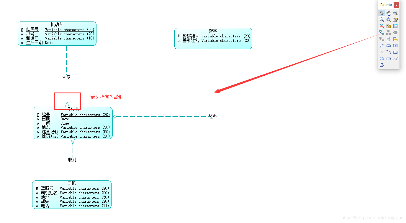 使用powerdesigner建立er图,将er图转为物理模型,将物理模型导出为sql,将sql导入mysql数据库powerdesigner Er图生成关系模型 Csdn博客
