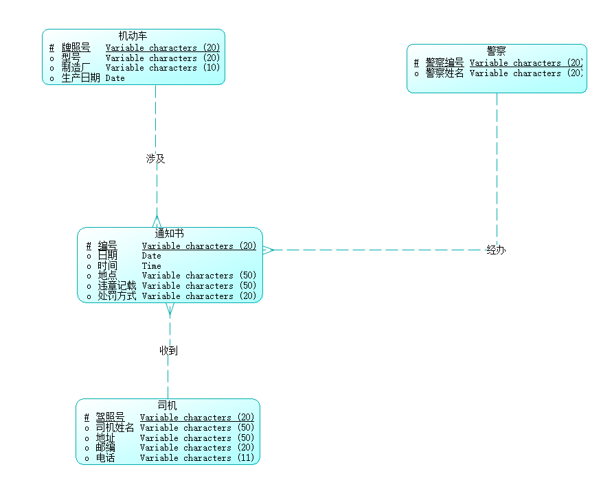 使用powerdesigner建立ER图，将ER图转为物理模型，将物理模型导出为sql，将sql导入mysql数据库_powerdesigner er图生成关系模型-CSDN博客
