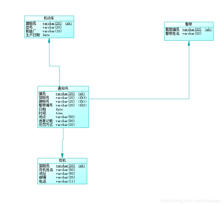 使用powerdesigner建立er图,将er图转为物理模型,将物理模型导出为sql,将sql导入mysql数据库powerdesigner Er图生成关系模型 Csdn博客