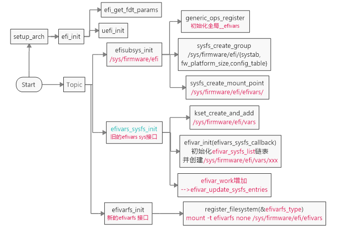 UEFI 与Linux基础：一_efi functions pstore-CSDN博客