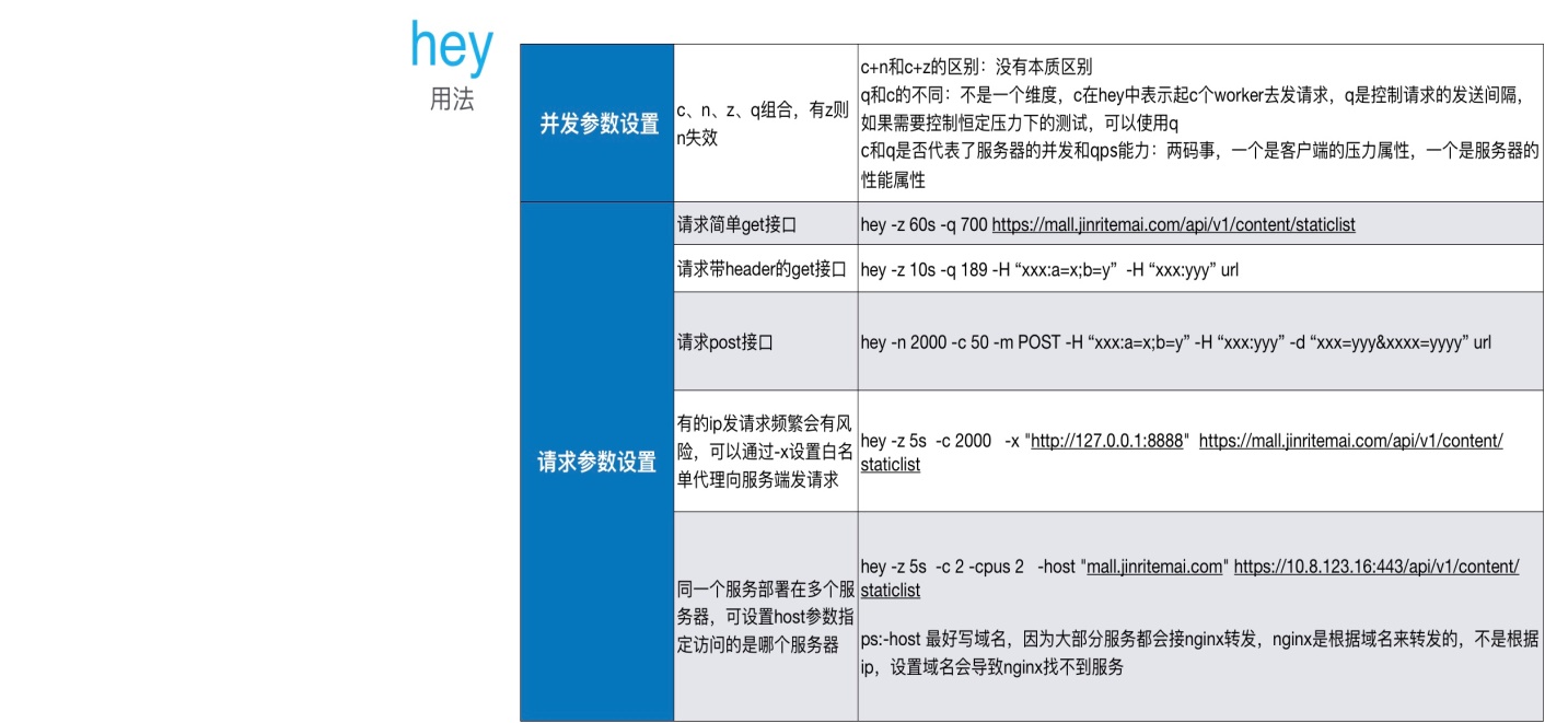 压测工具:hey_hey命令-CSDN博客