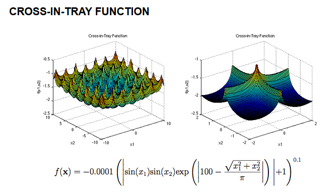 常见的新算法的标准测试函数_bukin函数-CSDN博客