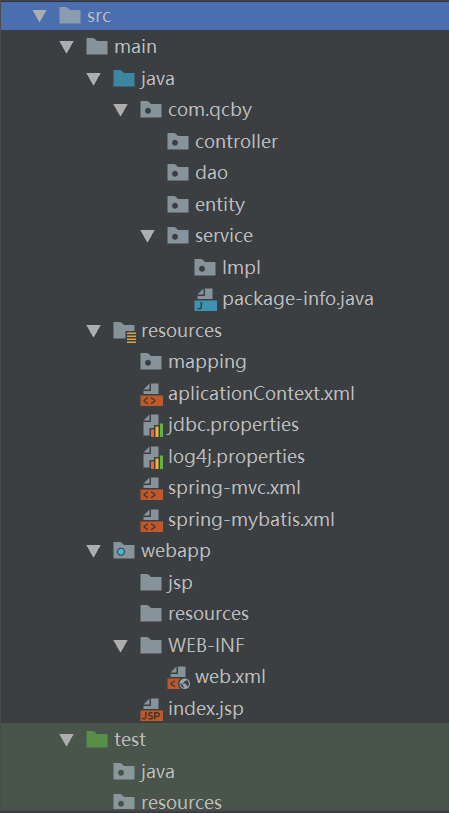 SSM框架初解（一）项目结构_ssm项目目录结构-CSDN博客