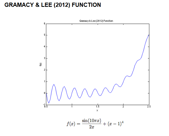 常见的新算法的标准测试函数_bukin函数-CSDN博客
