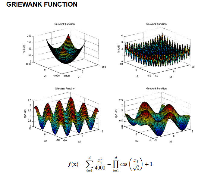 常见的新算法的标准测试函数_bukin函数-CSDN博客