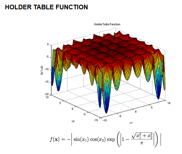 常见的新算法的标准测试函数_bukin函数-CSDN博客