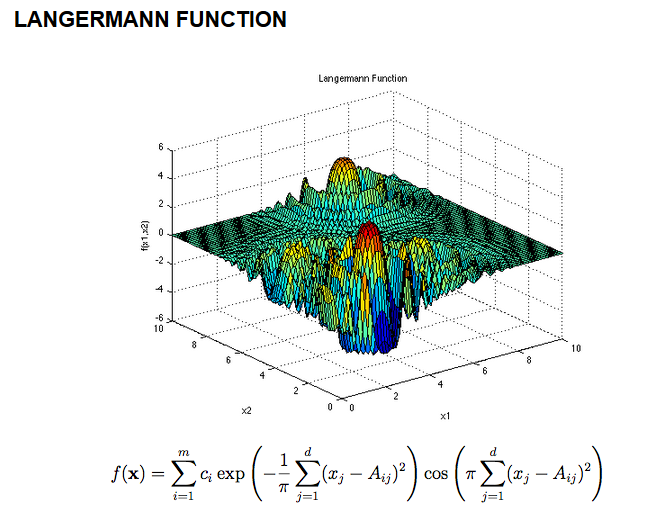 常见的新算法的标准测试函数_bukin函数-CSDN博客