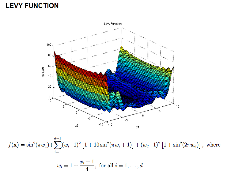 常见的新算法的标准测试函数_bukin函数-CSDN博客
