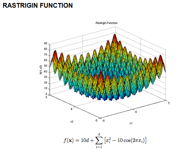 常见的新算法的标准测试函数_bukin函数-CSDN博客