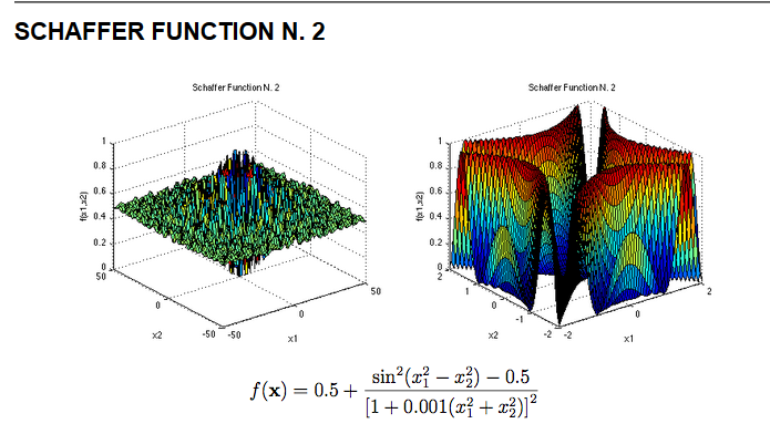 常见的新算法的标准测试函数_bukin函数-CSDN博客