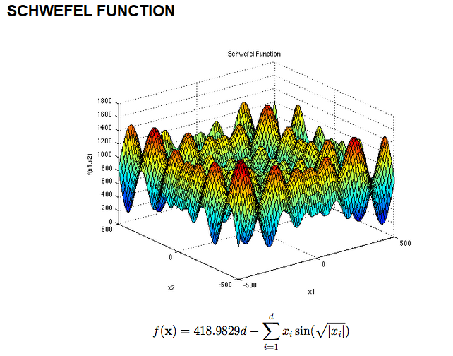 常见的新算法的标准测试函数_bukin函数-CSDN博客