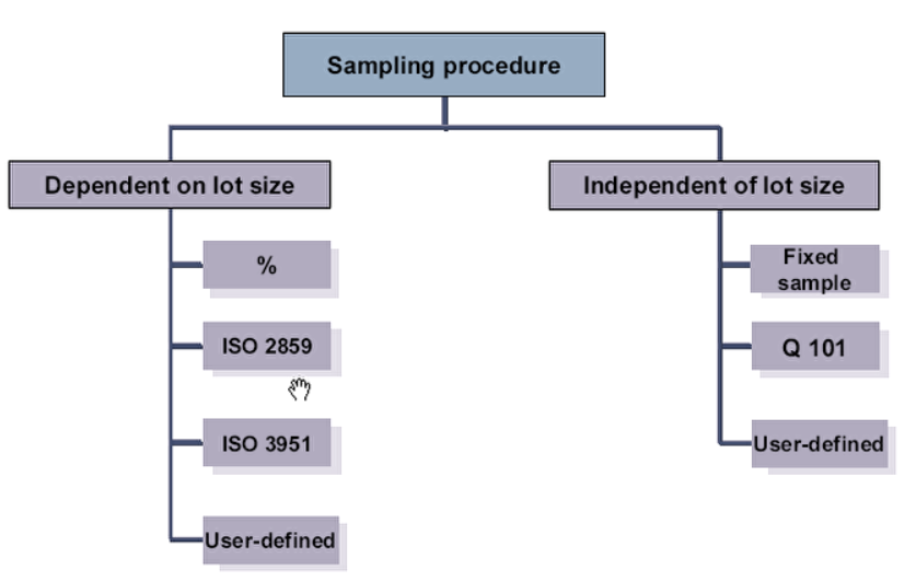 【QM-03】Dynamic Modification Rule （动态修改规则）_dynamic检测规则-CSDN博客