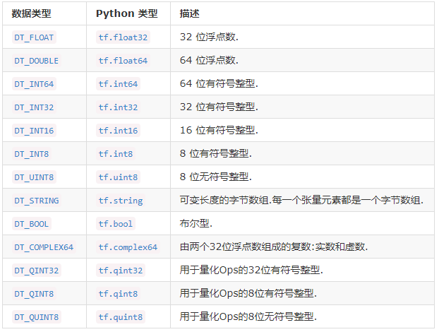 【tf笔记】之tensorflow的张量、变量scoretensorname Mi Csdn博客 