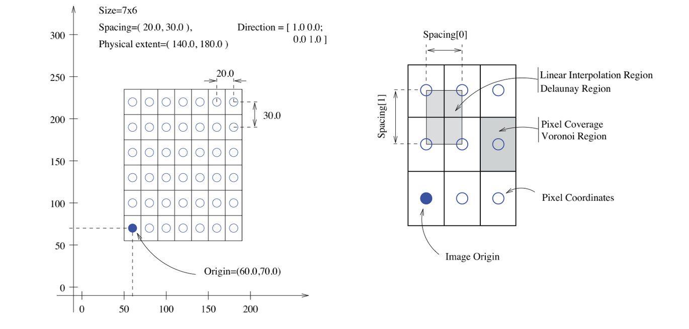python---之sitk中的Getspacing,origin,direction-CSDN博客