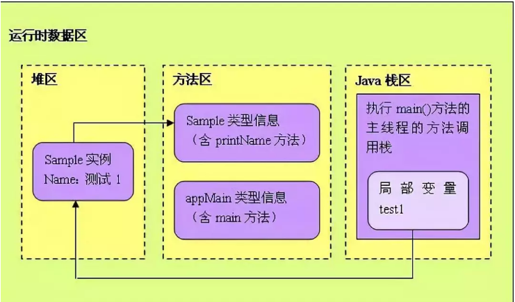 String：字符串常量池，搞懂创建几个对象，是否相等的问题！常量池种均不存在abc则分别创建了几个对象 Csdn博客