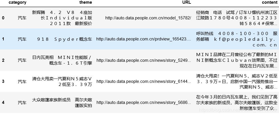 Python文本数据分析:新闻分类任务(贝叶斯,tf Idf词向量)python文本分析案例 Csdn博客