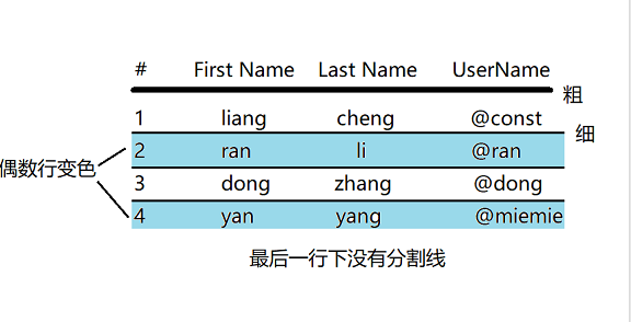 用jquery写一个表格jquery 写一个表格 Csdn博客 