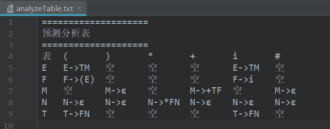 Java 实现《编译原理》简单 语法分析功能 Ll1文法 程序解析现代编译原理java版 Csdn博客