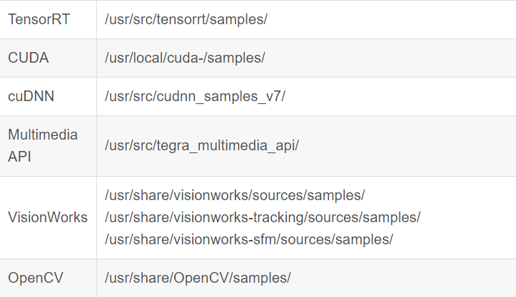 【Ubuntu】Jetson Nano有线网络环境以及cuda/cudnn/opencv的环境配置_6、jetson nano有线网络配置-CSDN博客