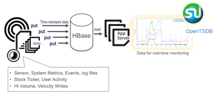 Apache Hbase概述_apache hbase介绍-CSDN博客