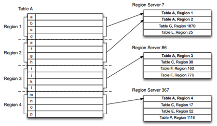 Apache Hbase概述_apache hbase介绍-CSDN博客
