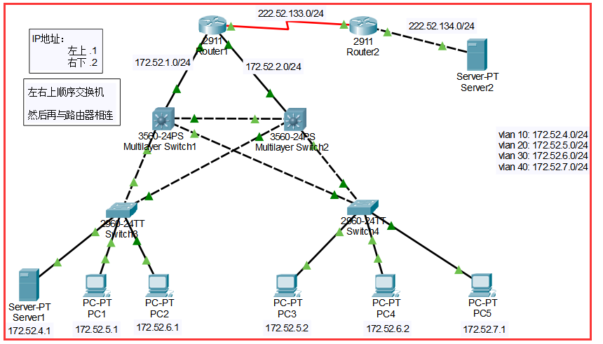路由交换与技术实战十二 VTP、HSRP、VLAN、NAT综合配置_vlan vtp hsrp-CSDN博客