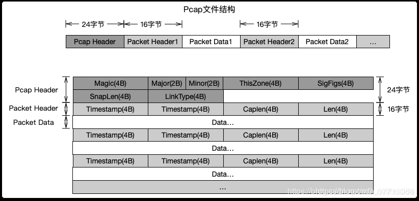 Pcap(cap)包文件解析如何通过cap包分辨远程机 Csdn博客