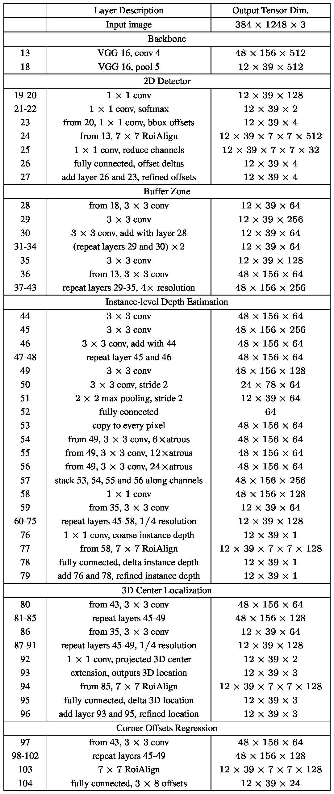 Supplemental Material - 补充材料 - MonoGRNet_aaai补充材料-CSDN博客
